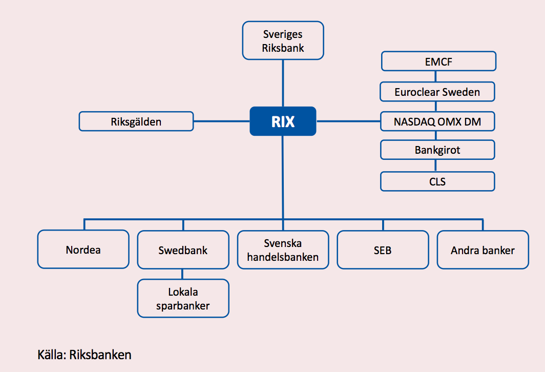 RIX-systemet • Cybersäkerhet och IT-säkerhet