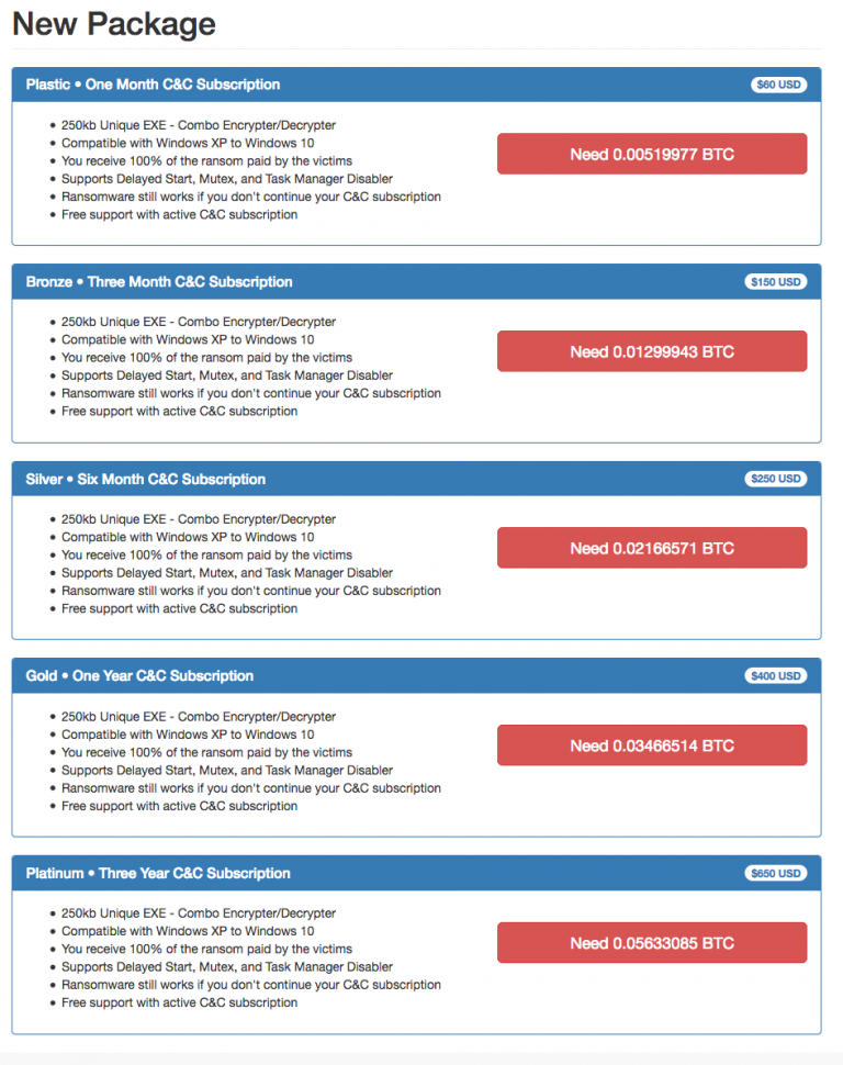 Ransomware as a Service (RaaS) • Cybersäkerhet och IT-säkerhet