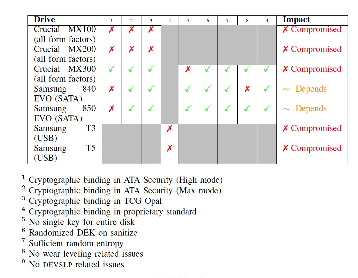 Full Disk Encryption Arkiv • Cybersäkerhet Och It Säkerhet