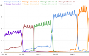 google chrome-arkiv • Cybersäkerhet och IT-säkerhet