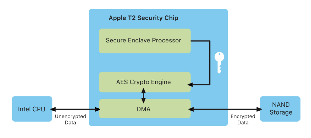 Nytt S kerhetsdokument Fr n Apple Cybers kerhet Och IT s kerhet