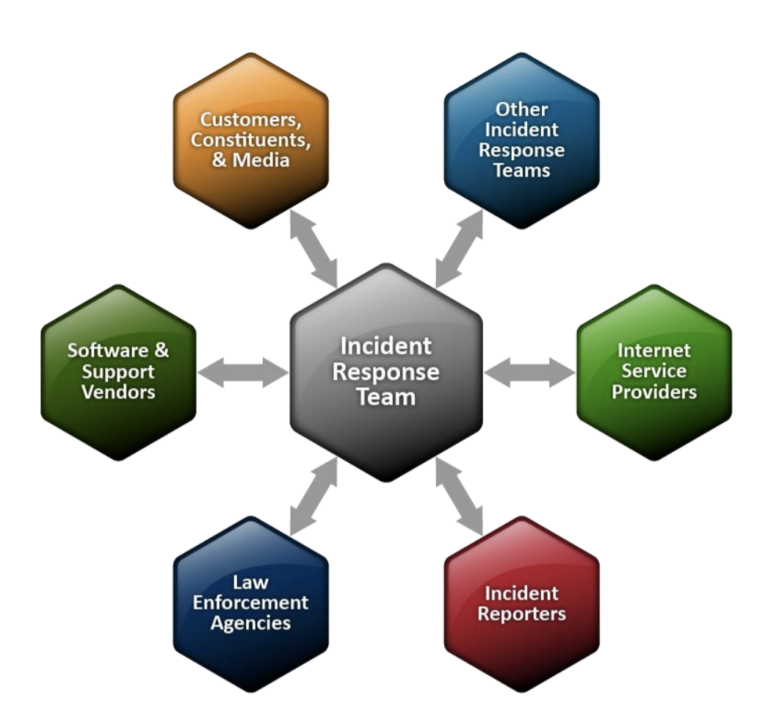 Computer-Security-Incident-Handling-Guide • Cybersäkerhet och IT-säkerhet