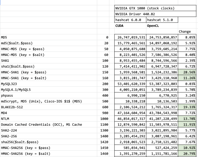 hashcat v6.0.0 • Cybersäkerhet och IT-säkerhet